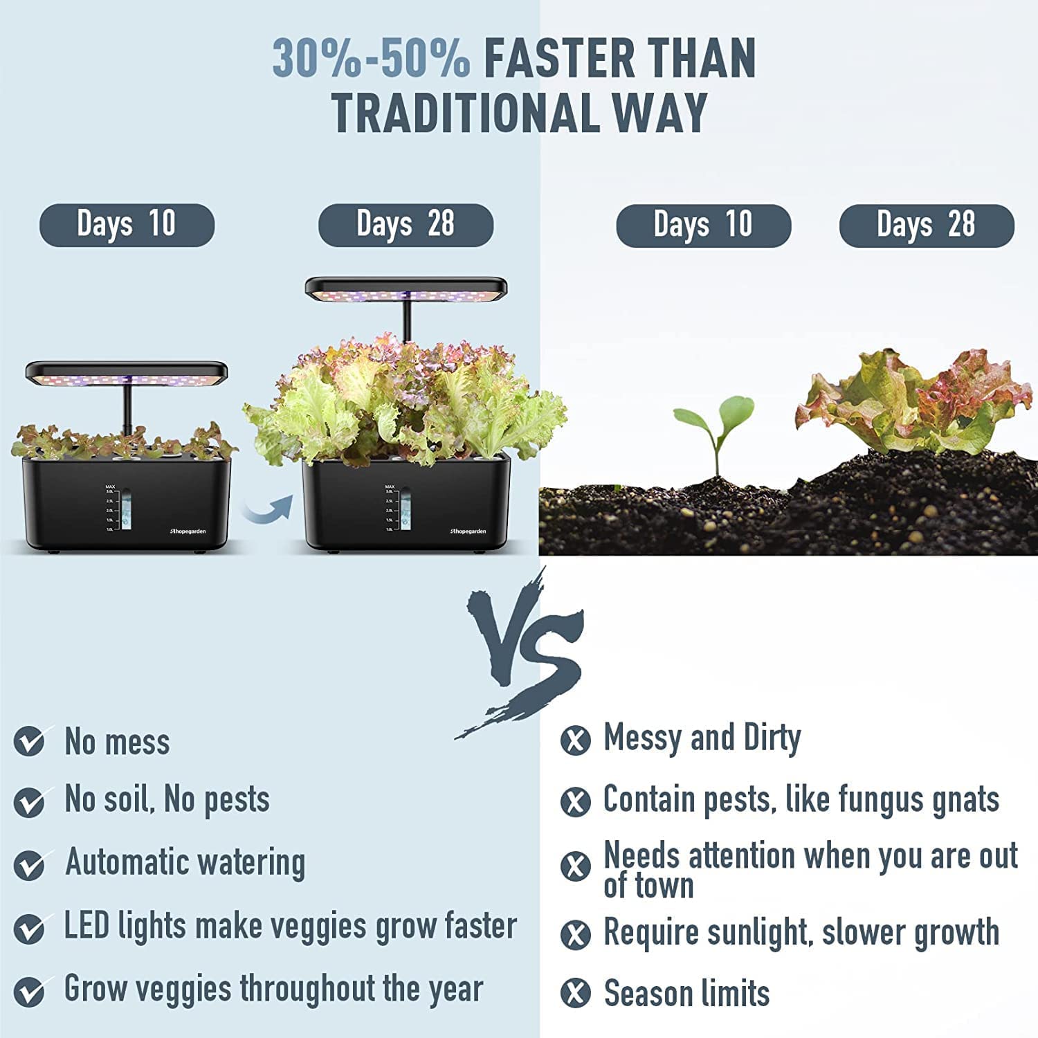 Indoor Garden Hydroponic Growing System - ParaTech
